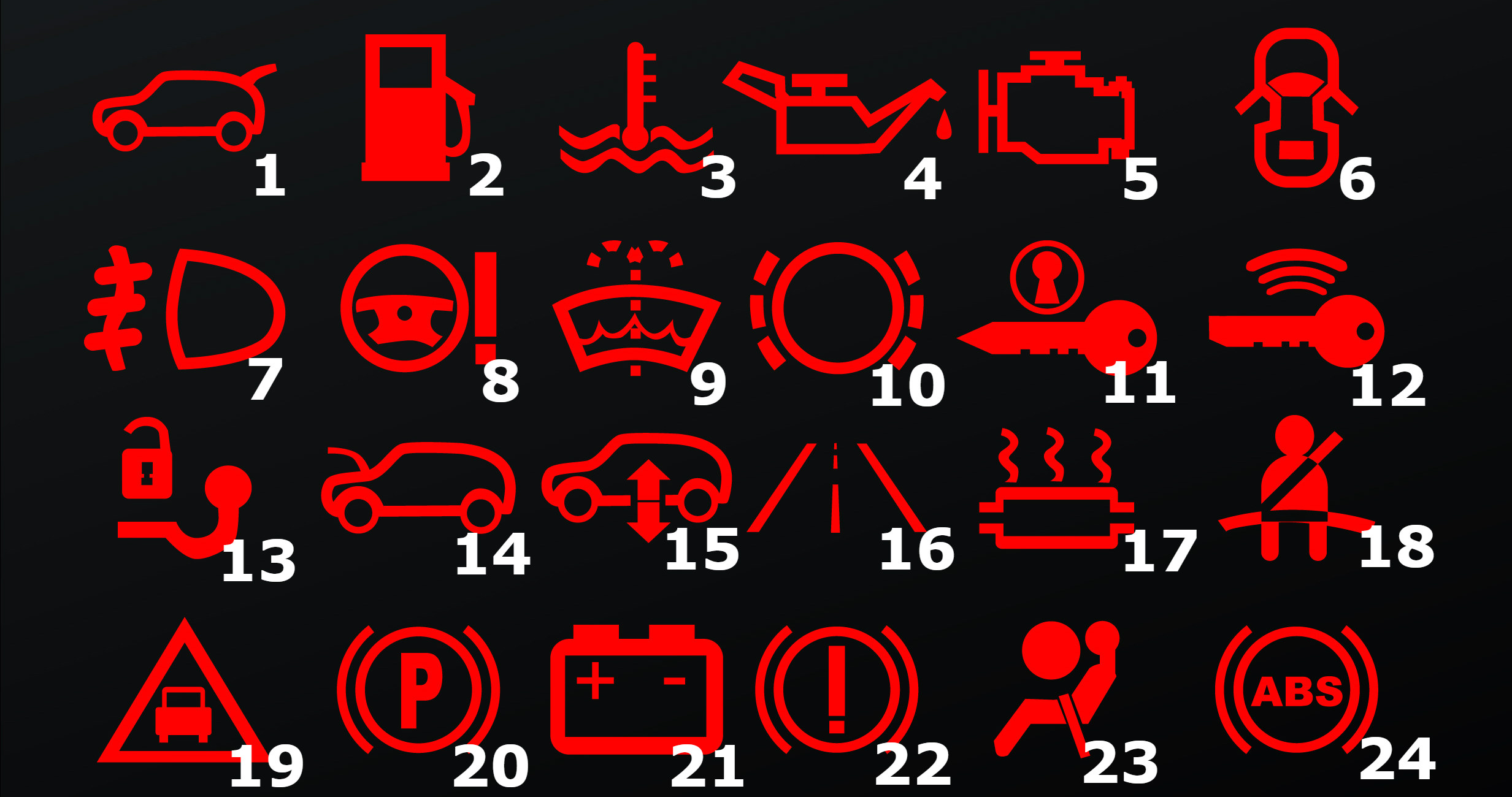 Stiri Directe - Care sunt semnele din bord care te avertizează că ...